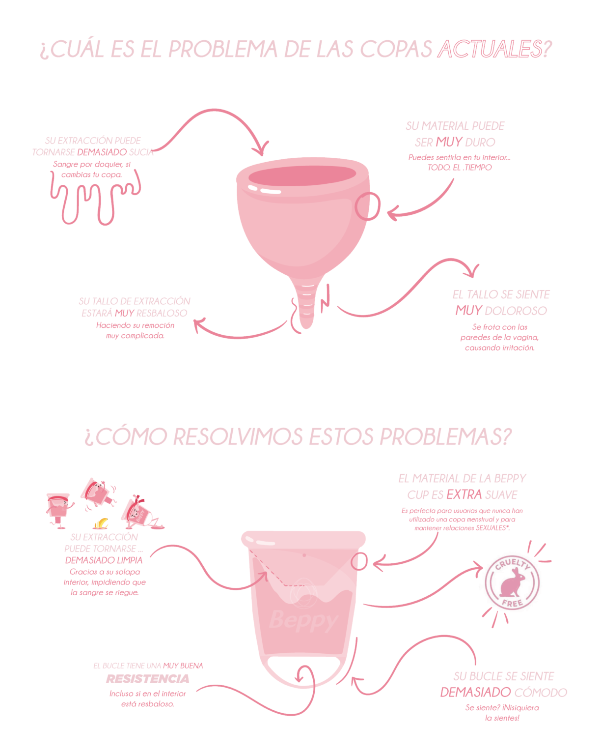 Tipos de copa menstrual: la Beppy Cup | Beppycup.es