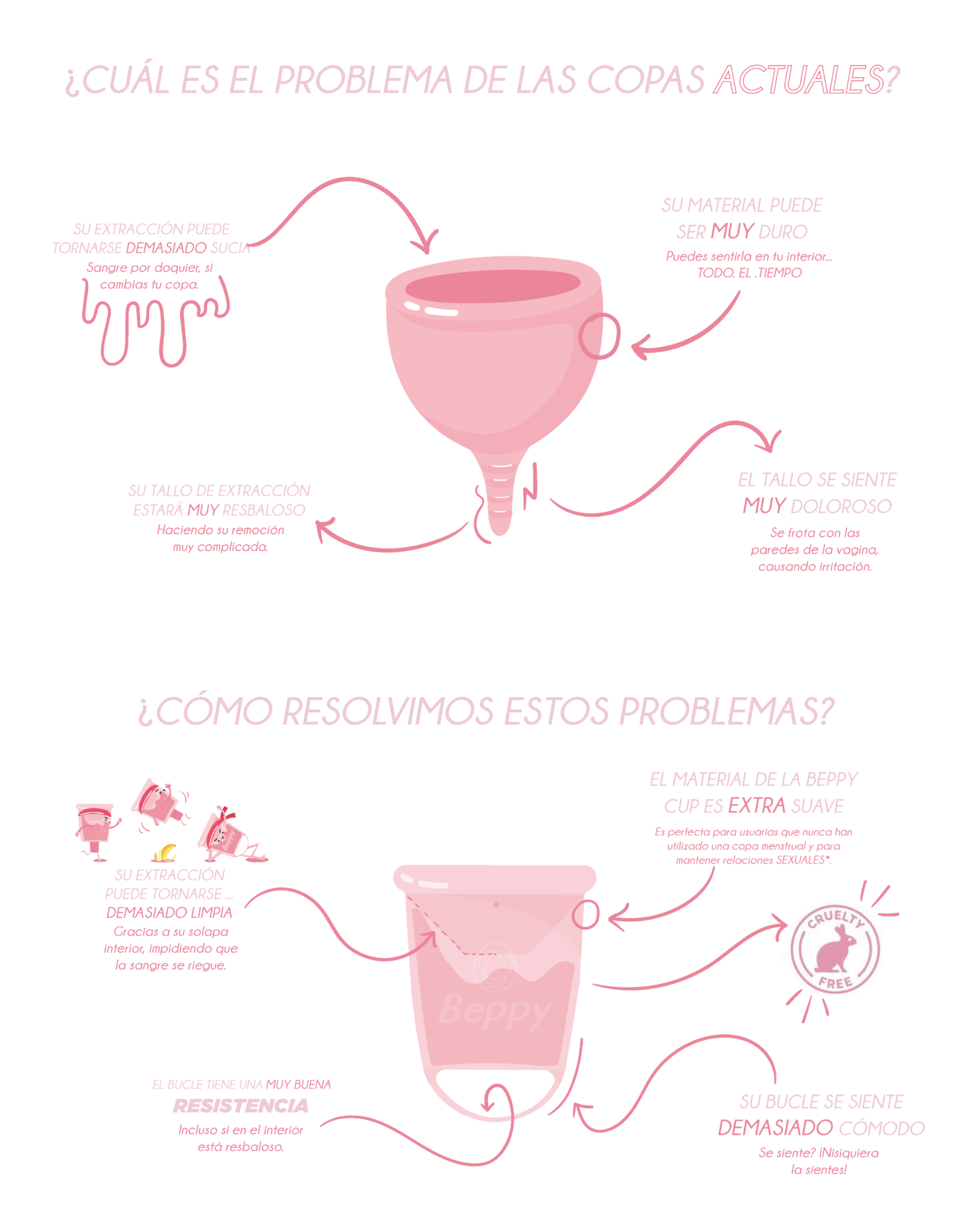 Tipos de copa menstrual: la Beppy Cup | Beppycup.es